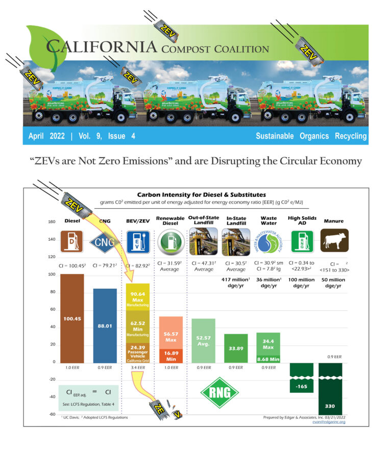 Links – California Compost Coalition